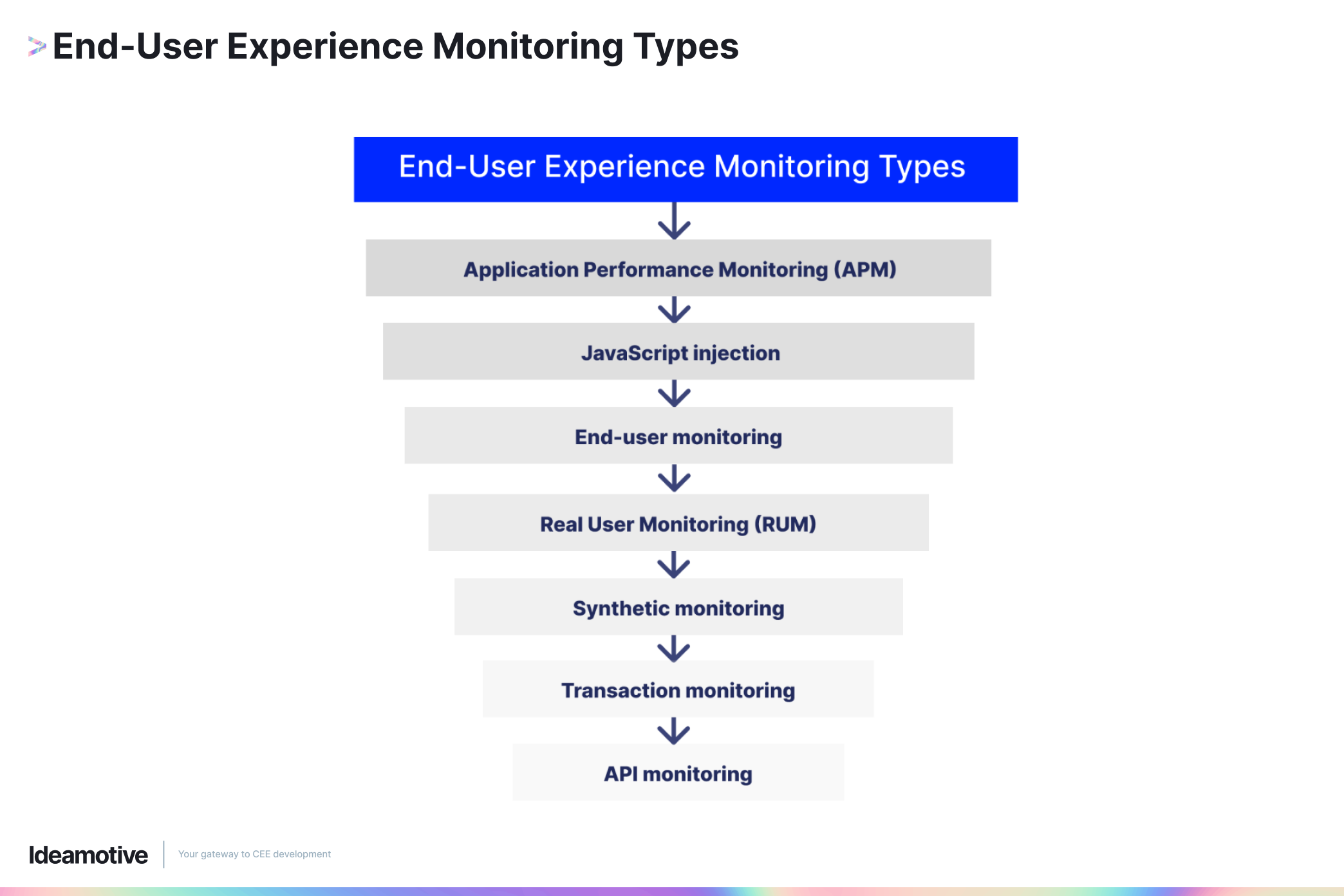 Embracing the Future of Work: Enhancing Remote Work with End User Experience Monitoring
